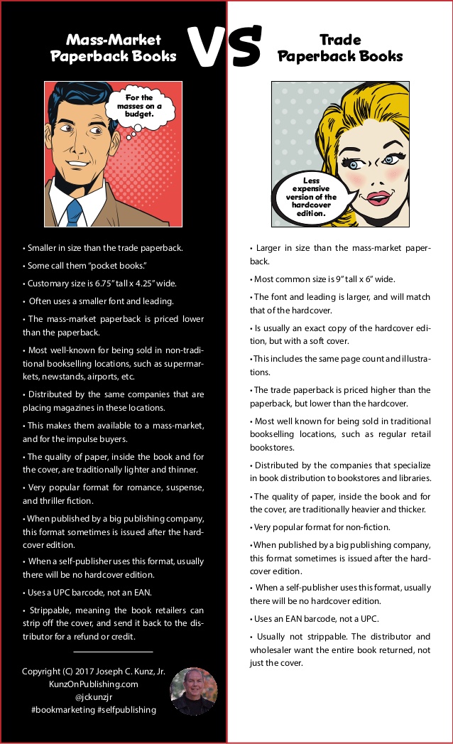 What is Mass Market Paperback and Trade Paperback?