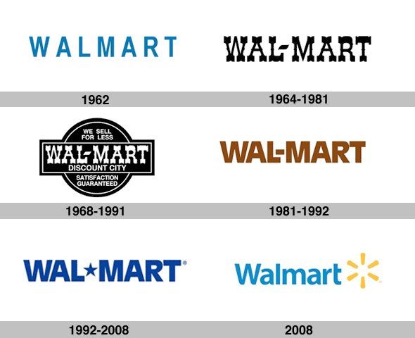 The Evolution of the Walmart Logo - The True Colors