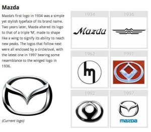 Mazda Logo History - From 1934 to 2023 - The True Colors